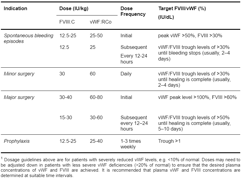 5.1.1 BIOSTATE (Factor VIII) | New Zealand Blood Service