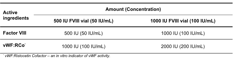 5.1.1 BIOSTATE (Factor VIII) | New Zealand Blood Service