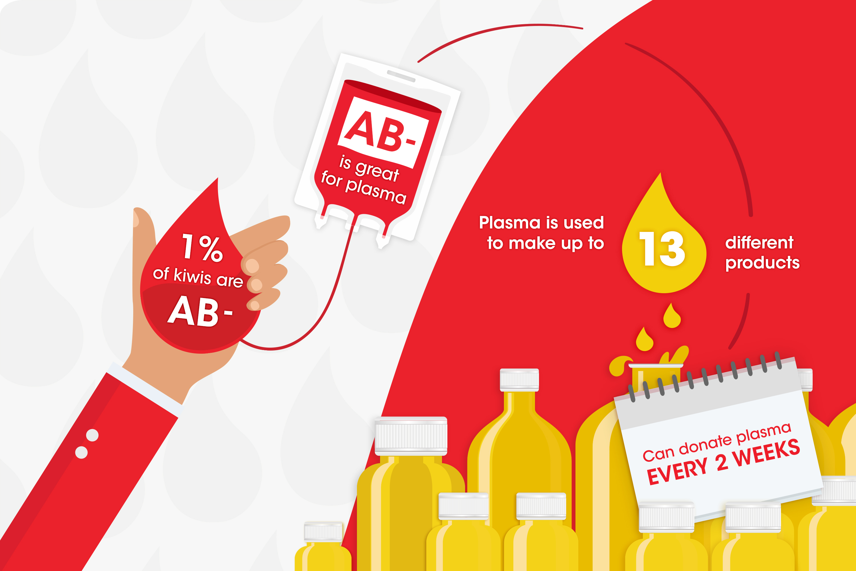AB Negative Blood New Zealand Blood Service