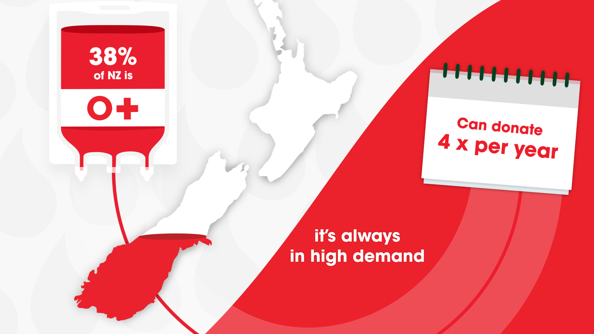O Positive Blood | New Zealand Blood Service